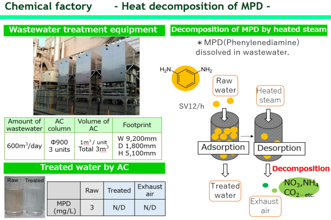 On-site Regeneration System of Activated Carbon Filtration Unit ...